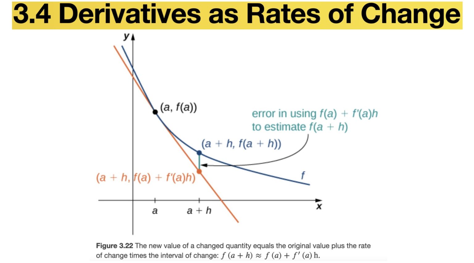 3.4 Derivatives as Rates of Change – CALCULUS 1 MAT 301-1202