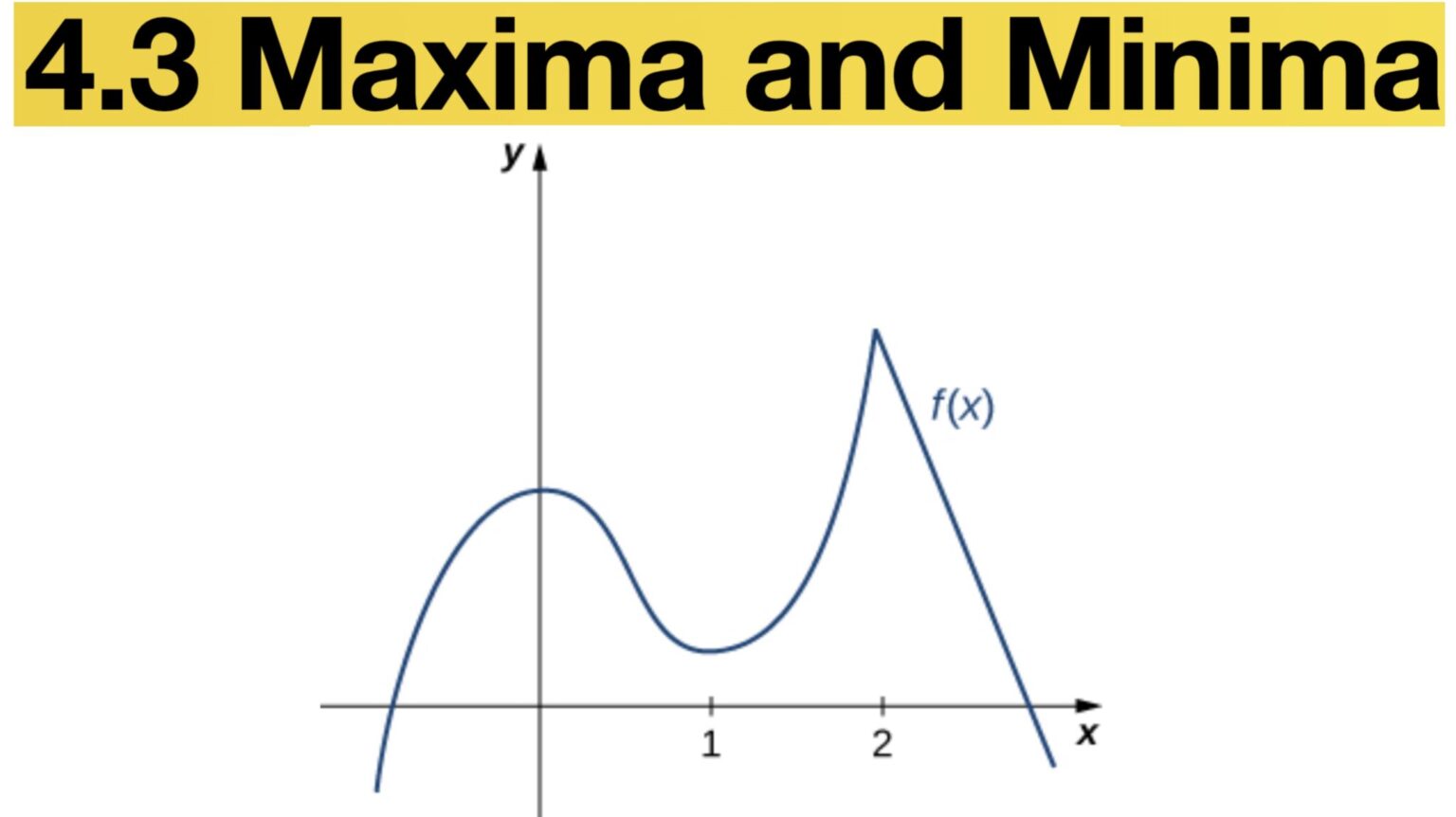 4.3 Maxima and Minima – CALCULUS 1 MAT 301-1202 4.3 Maxima and Minima – CALCULUS 1 MAT 301-1202