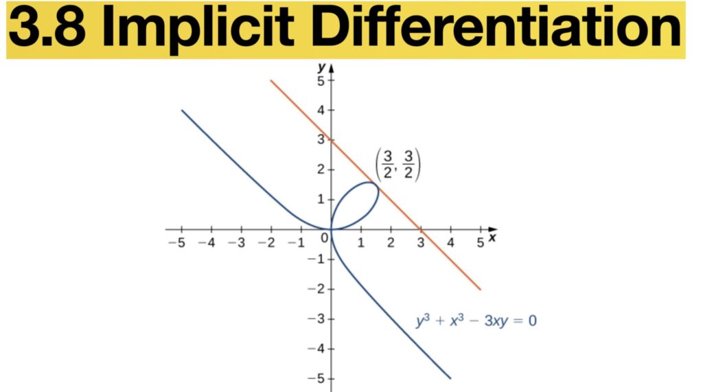 Events for December 2024 – CalCULUS I MAT 301-E080