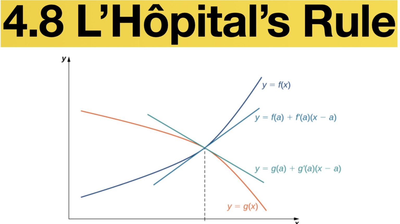 Events for April 2026 – CALCULUS 1 MAT 301-J101