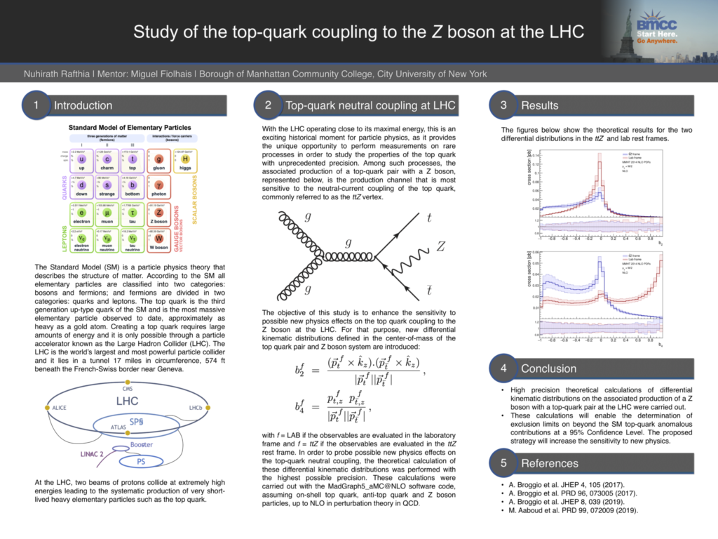Study of the top-quark coupling to the Z boson at the LHC – BMCC Office ...